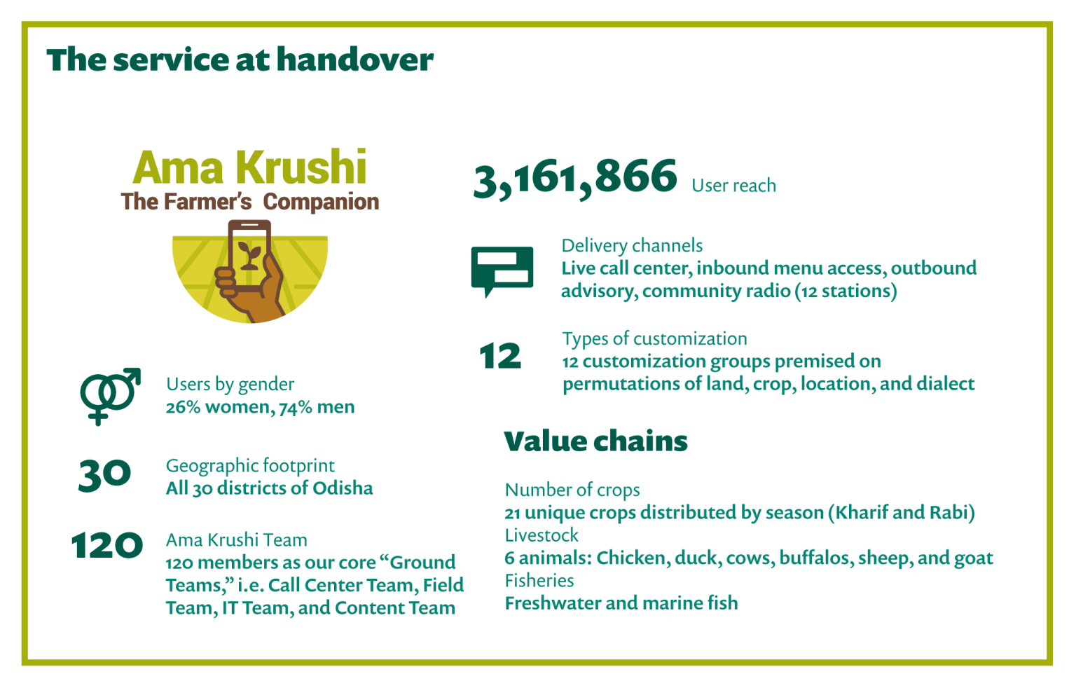 Befriending the farmer: Reflections on building and transitioning the ...