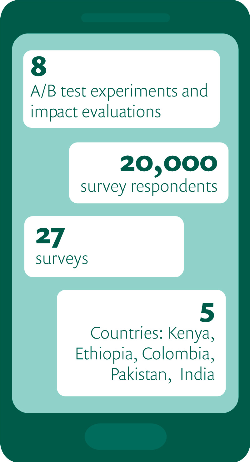 Research in Review: 2022 - Precision Development