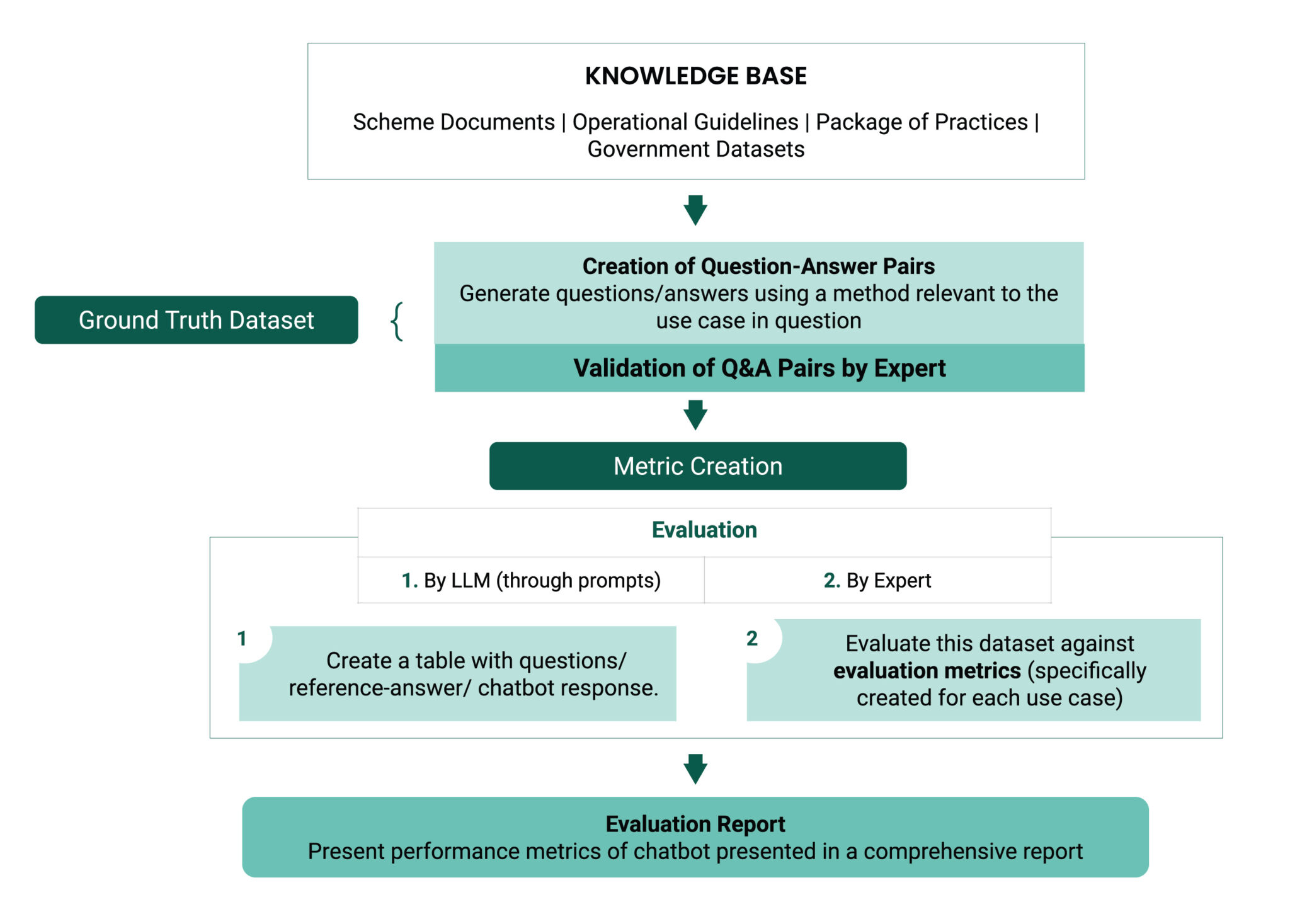 Evaluating AI for Learning: A Framework – Precision Development (PxD)